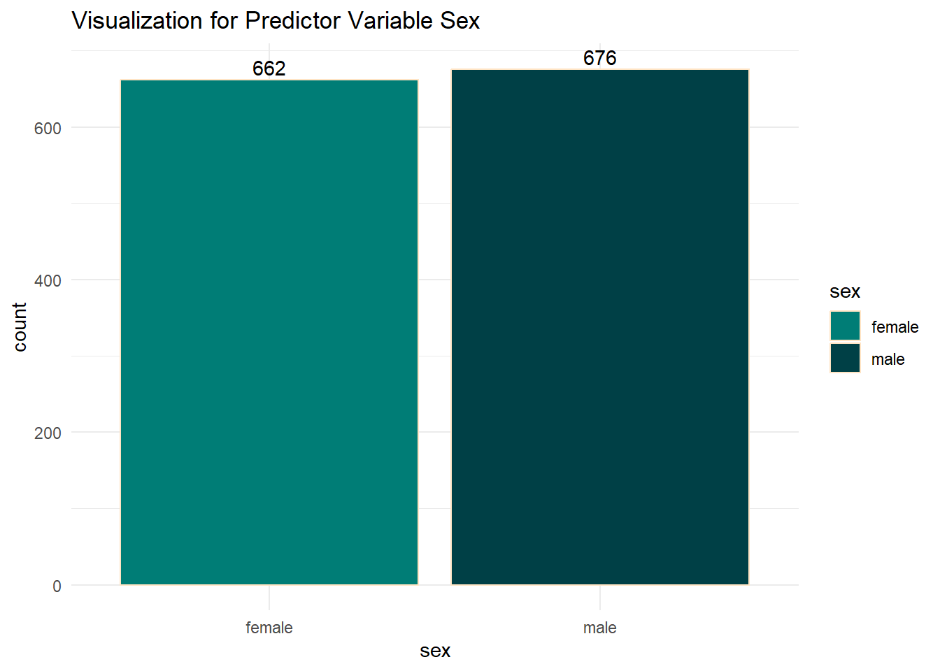 SAMMY ODEYEMI - HEALTH ANALYTICS WITH R